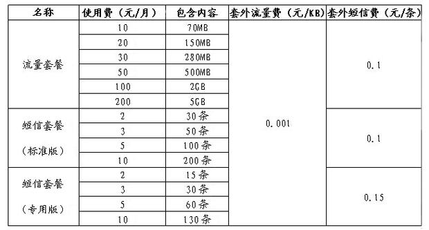 中国移动物联网卡客服热线