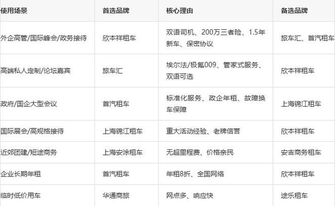 十大正规租车平台图标