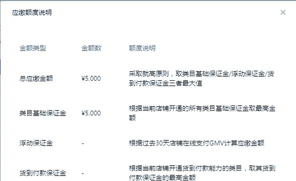 抖音认证费用能退吗截图