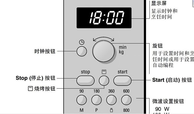 微波炉使用方法图标