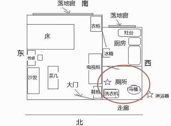 卫生间在西北方位好不好截图