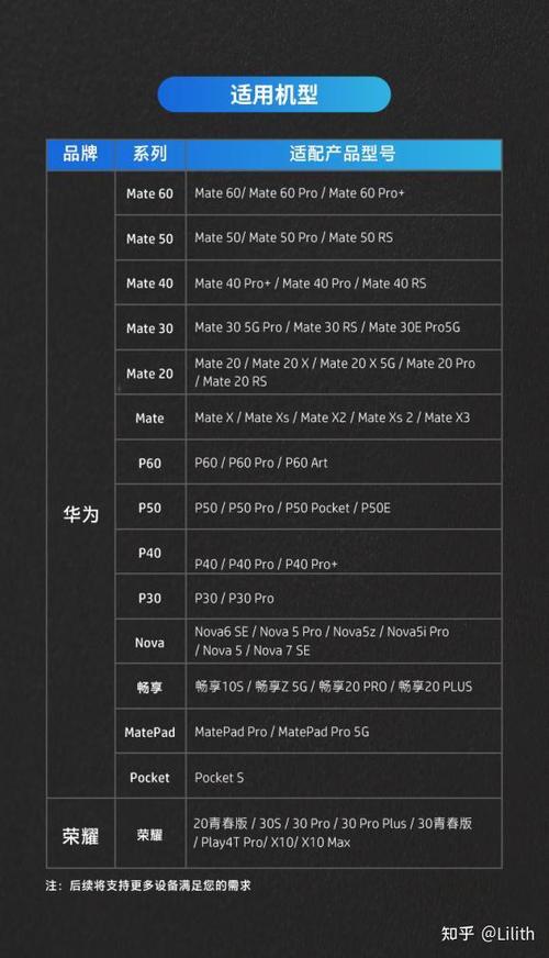 mate60详细参数配置图标