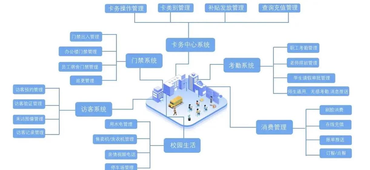 有线电视机顶盒卡在哪图标