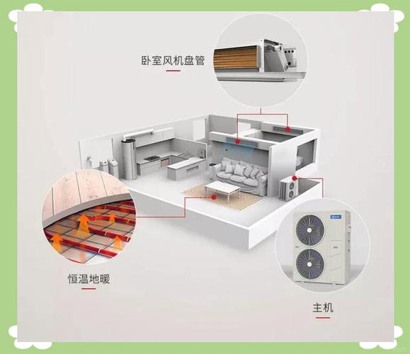 二联供好还是中央空调加地暖好截图