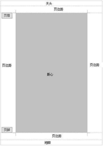 页面版心图标