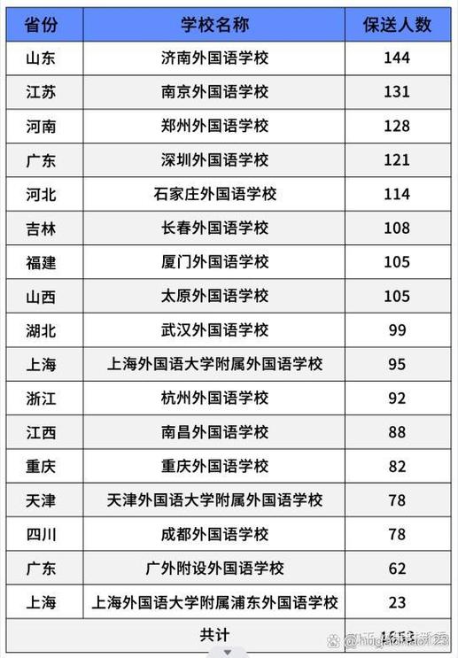 16所外国语学校排名图标