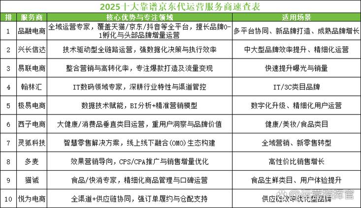 靠谱的代运营公司有哪些截图