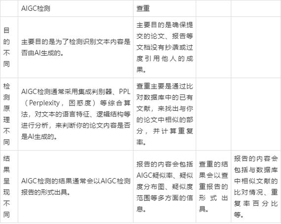 ai查重免费截图