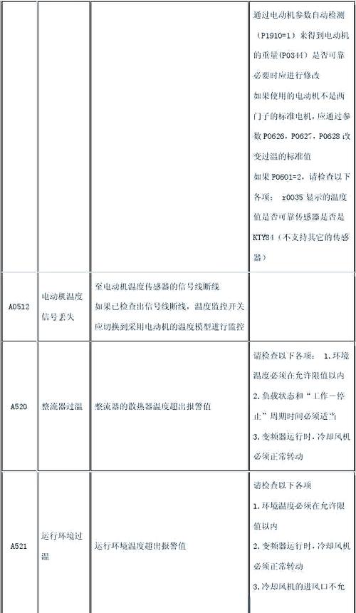 变频器的维修常见故障图标
