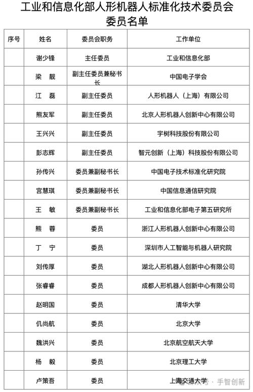 工信部人员名单图标