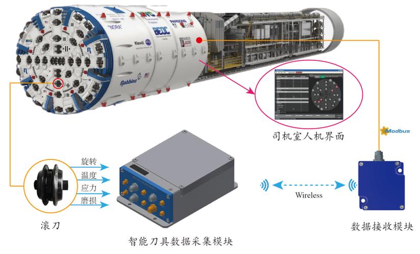 盾构机图标