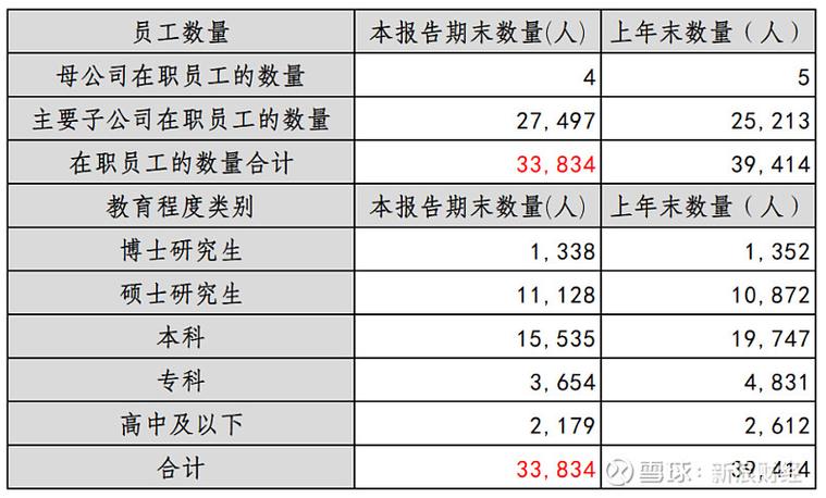药明康德员工等级图标