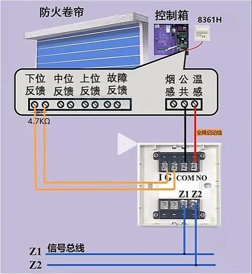 防火卷帘门消防联动控制图标