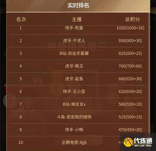 忘记虎牙号只记得名字图标