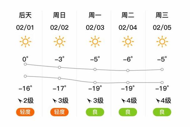 包头天气预报15天图标