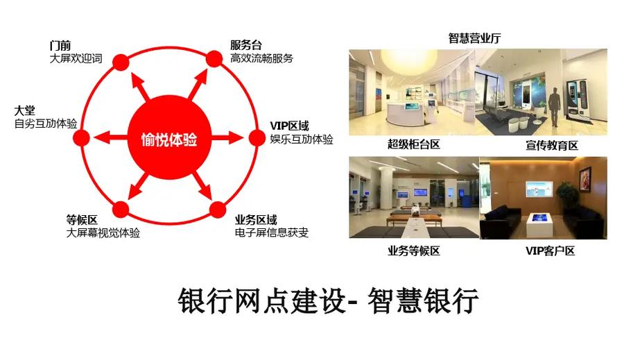 银行管理