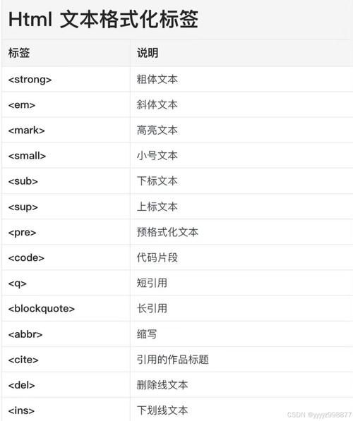 H属性标签编辑器1～4图标