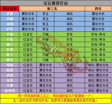 新天龙八部内嵌排行榜截图
