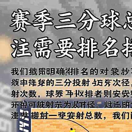nba三分球排行榜截图