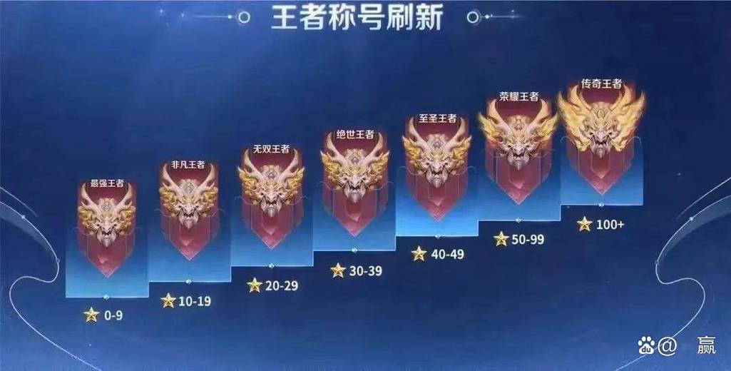 现在王者最高星图标