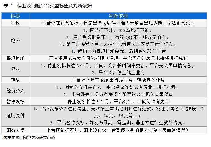 2019年对p2p案件处理的政策