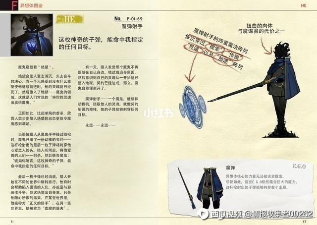 ego装备一览表图标