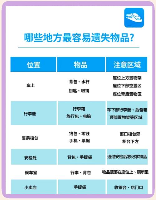 丢失东西怎么找图标