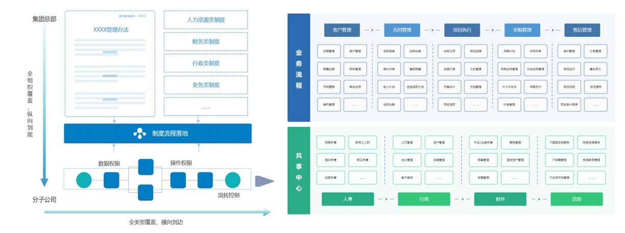 泛微公司的数字化运营平台截图