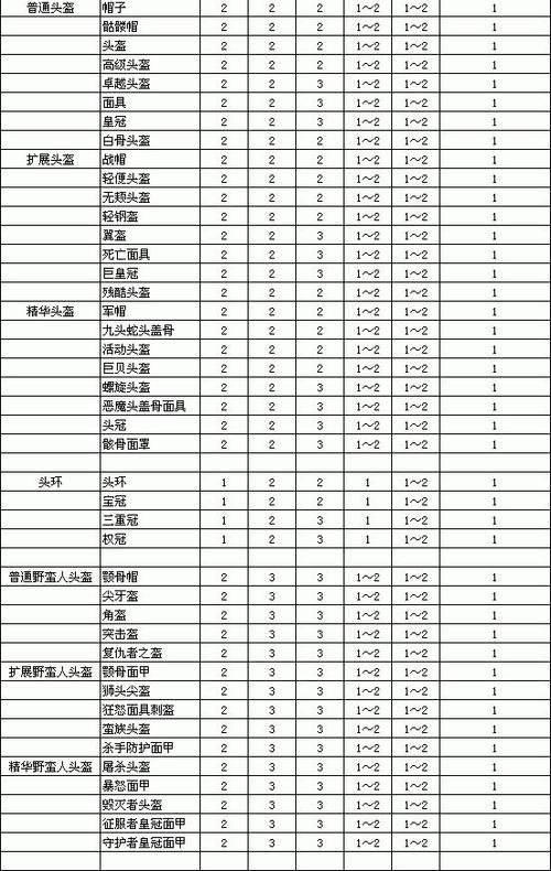 暗黑2弓底材一览表大全图标