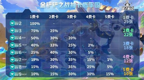 金铲铲之战等级刷新概率图标
