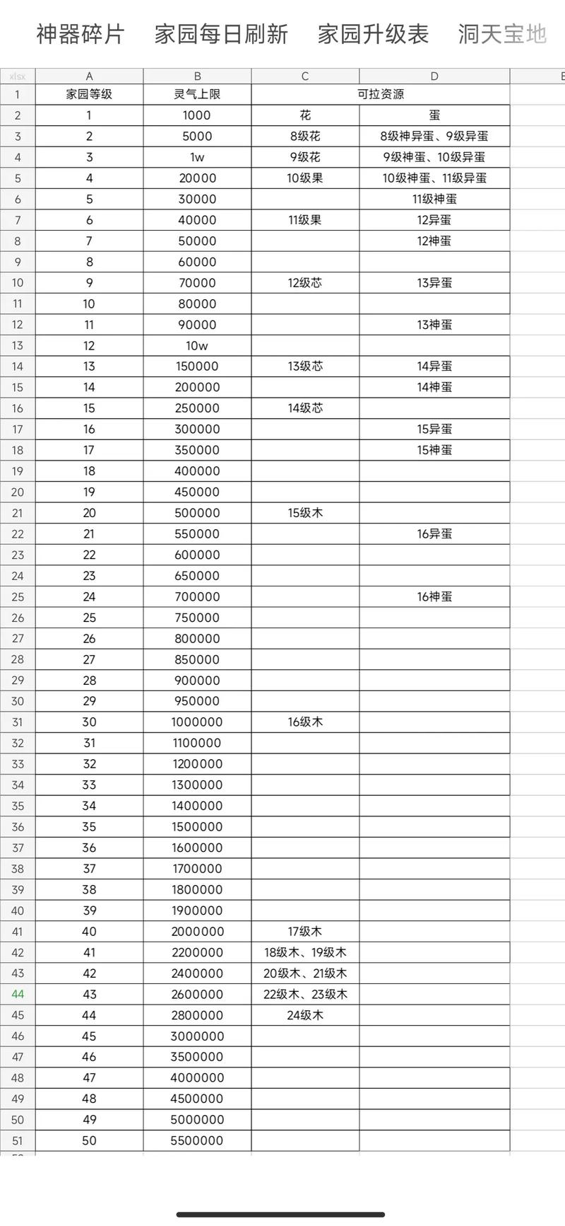 山海经异变升级表图标