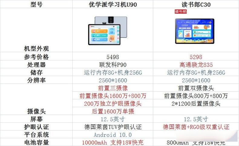 好和优哪个更好图标
