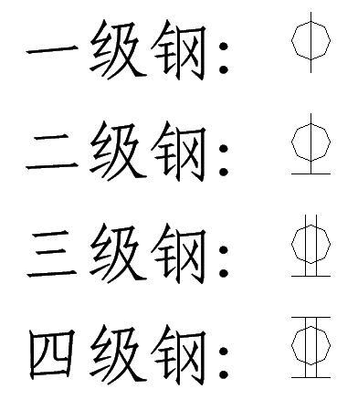 Φ符号三级钢怎么打图标