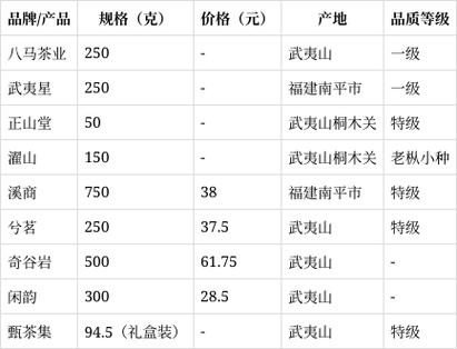正山小种2025价格表截图