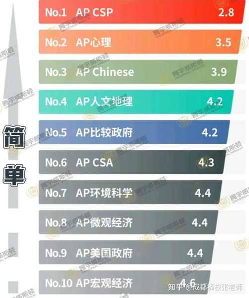 ap和ib课程的区别是什么图标