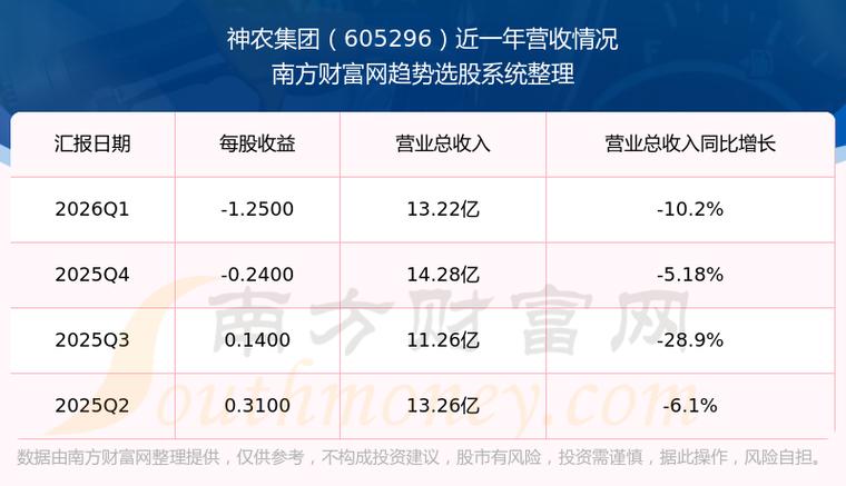 神农集团股票图标