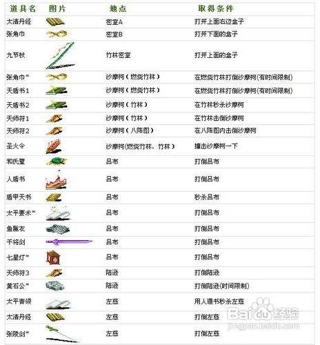 三国战纪内置功能菜单图标