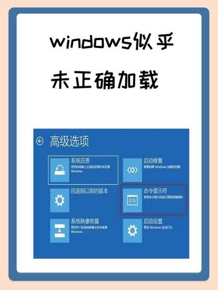recovery your pc device needs截图