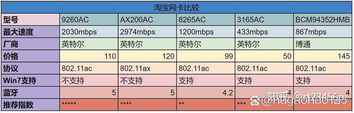 十大无线网卡设备排行榜图标