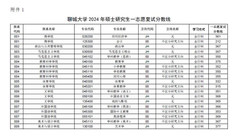 聊城大学研究生含金量图标
