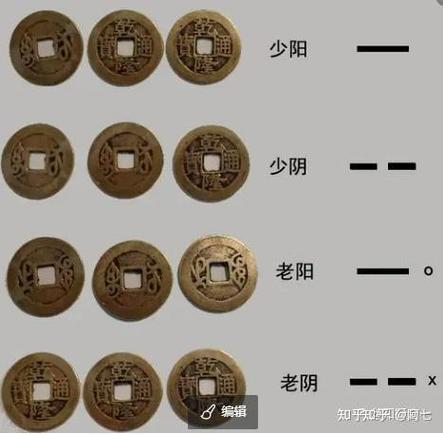 六爻卜卦图标
