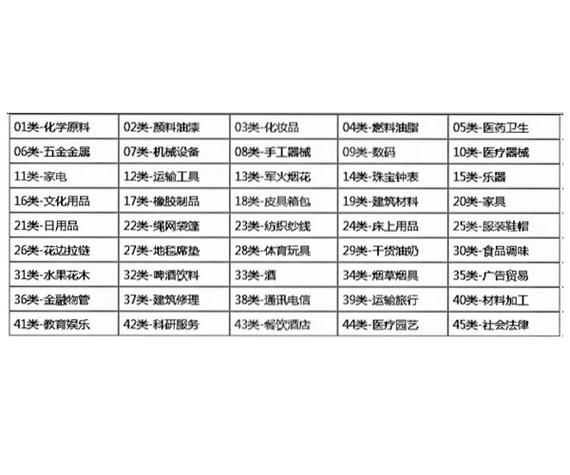 32类商标分类目录表图标