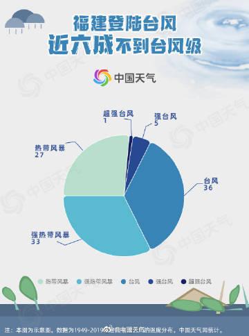 为什么八闽生活登不进去图标