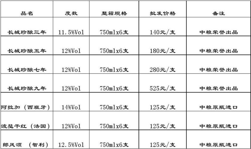 查酒价格图标