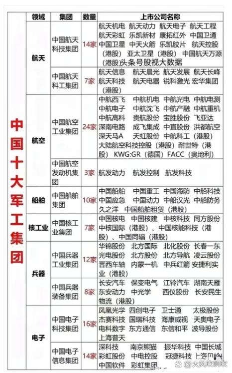 中国十大集团图标