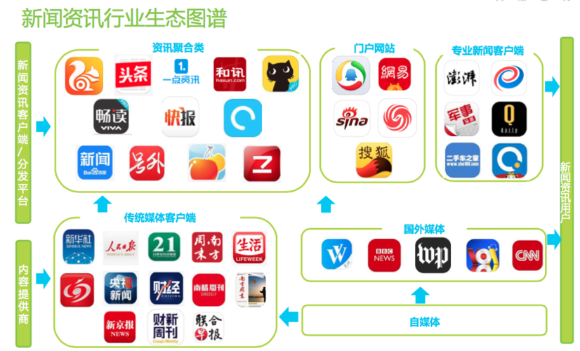 和讯资讯图标