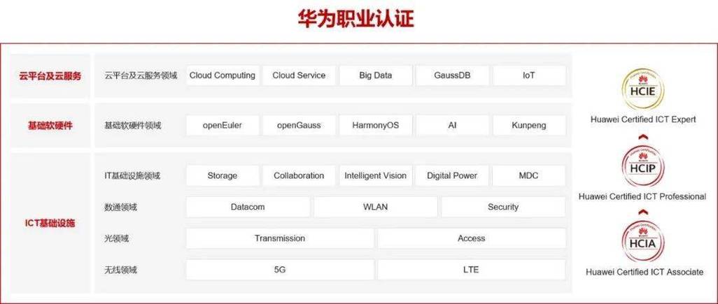 华为人才认证在线官网图标