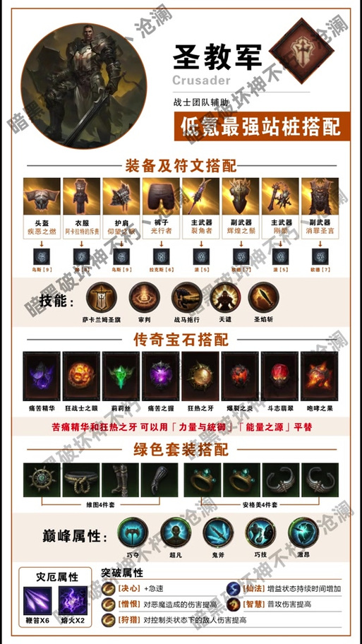 暗黑3配置推荐截图