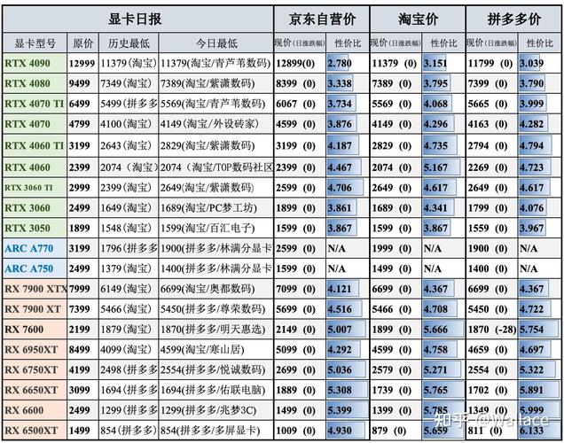 英伟达h100官方售价图标