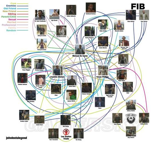 GTA5人物一览表图标